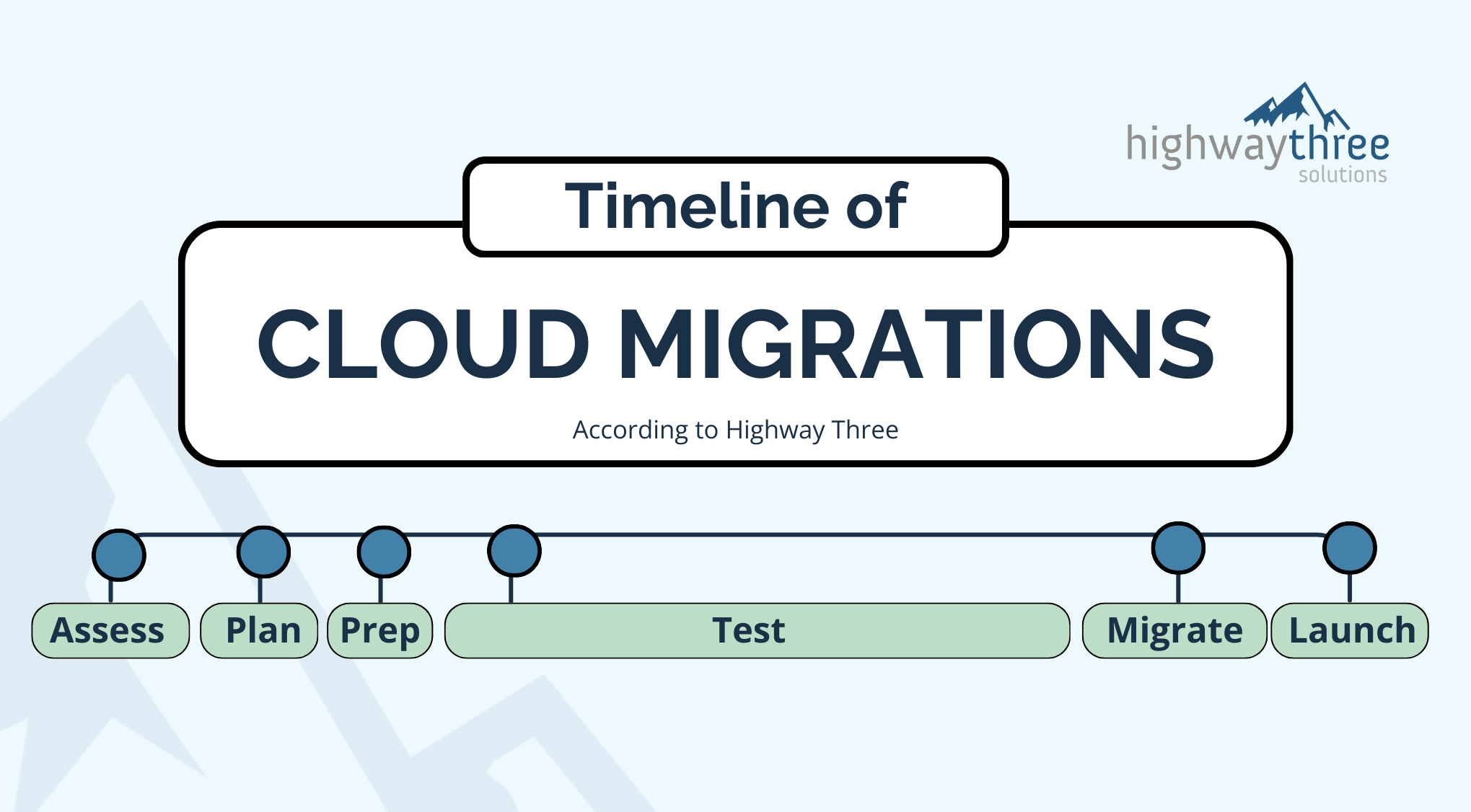 Streamline Your Transition with Jira Cloud Migration Assistant ...