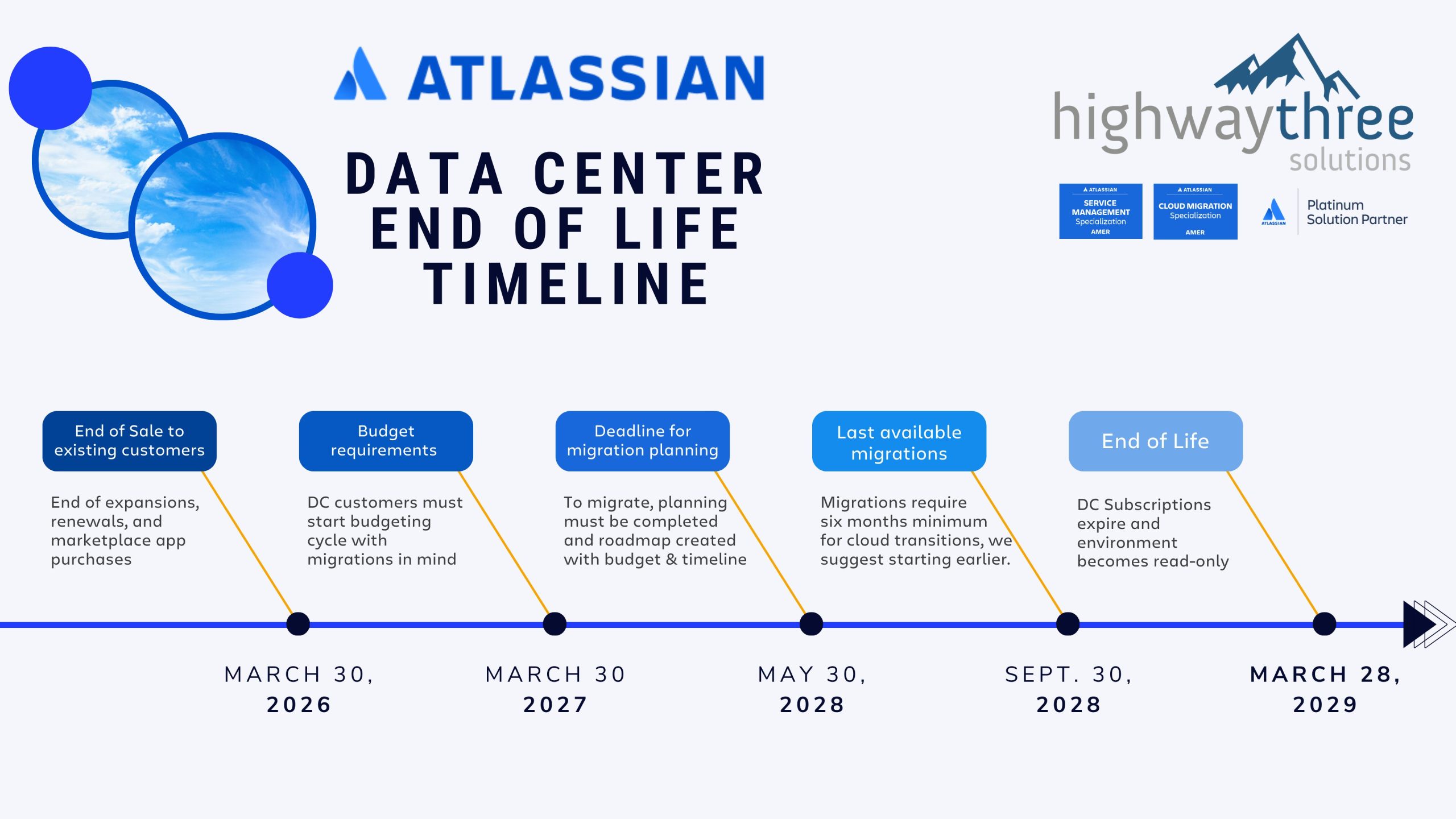 Atlassian Data Center End of Life: What You Need to Know - Highway Three